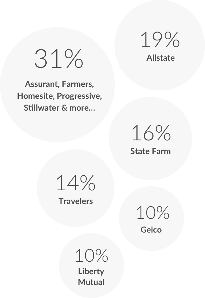 Lemonade: An Insurance Company Built for the 21st Century