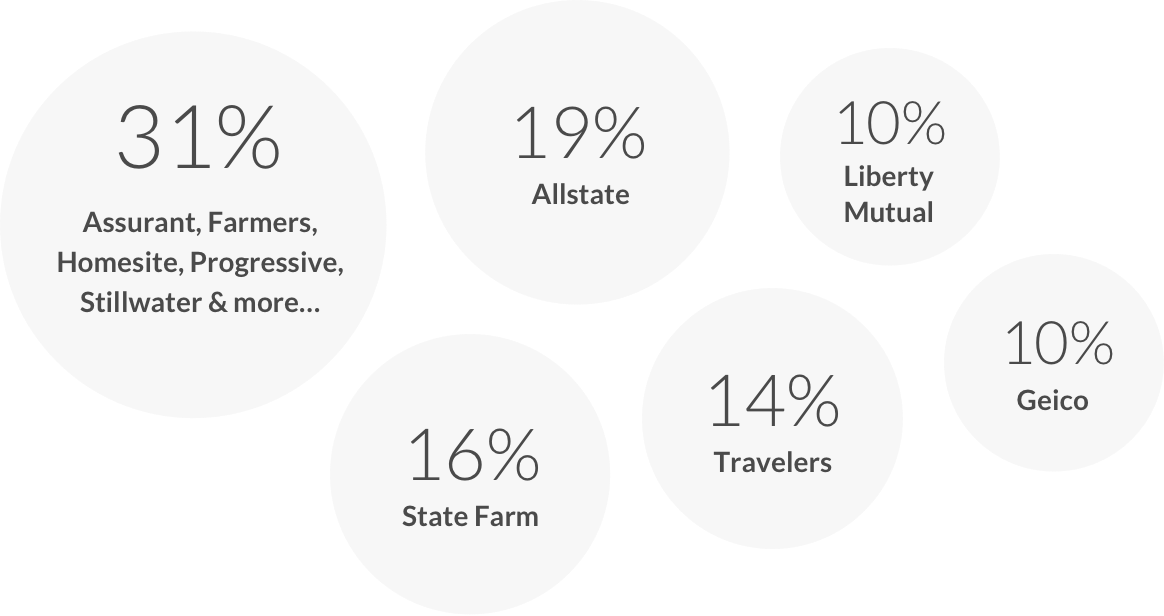 Lemonade: An Insurance Company Built for the 21st Century